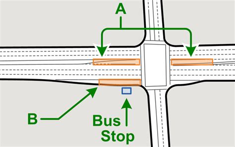 Untitled — How Traffic Signal Preemption Devices Work