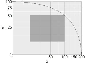 R Using Ggplot How To Position A Geom Tile According To Untransformed Coordinates Ratios