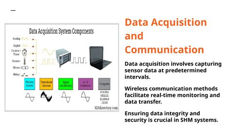 Smart Structural Health Monitoring Through Iot And Sensor Pptx