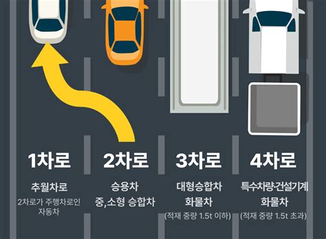 년 새롭게 바뀌는 운전자 정책