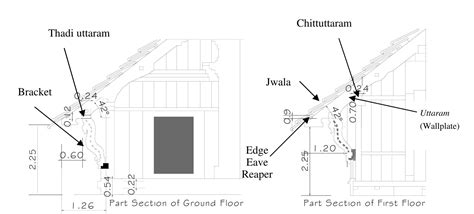 Part Sections Of A Typical Palace Superstructure