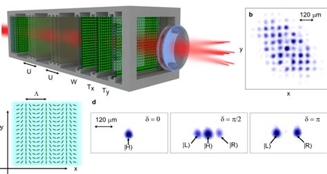 Experimental Concept And Apparatus A A Collimated Beam Crosses A