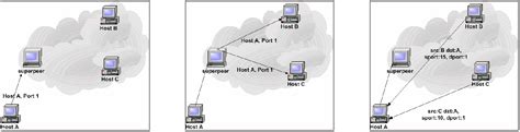 Optical Carrier Transmission Rates Semantic Scholar