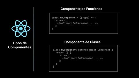 Reactjs Basic Concepts Youtube