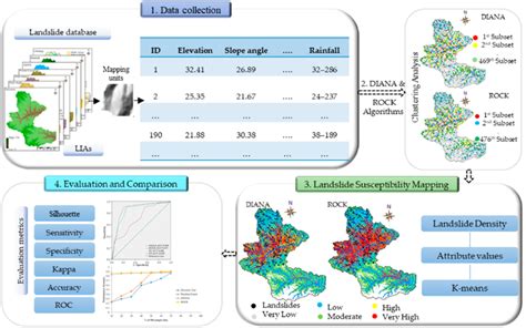 Research Methodology Structure Download Scientific Diagram Research Methodology Structure Download Scientific Diagram