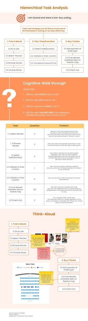 hierarchical task analysis process growth in design