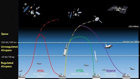 Context For Application Examples Spacecraft Have Different Trajectory