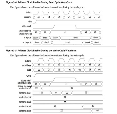 Diagram Logic Timing Diagrams Mydiagramonline