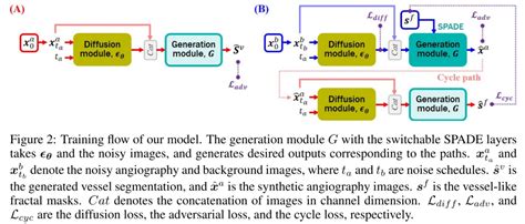 Diffusion Adversarial Representation Learning For Self Supervised Vessel Segmentation 医療系ai