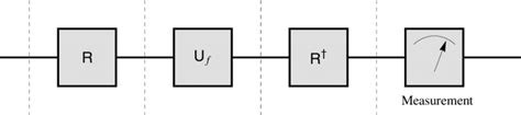 1 Single Mode Quantum Circuit For Oracle Decision Problems [20] Download Scientific Diagram