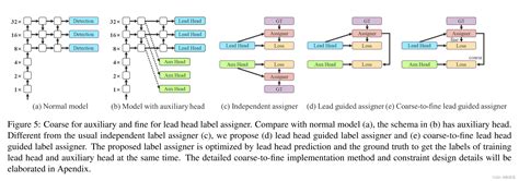 关于yolov7的分析 yolov7 idetect csdn博客