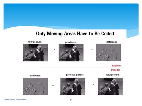 Mpeg Video Compression Standard Ppt