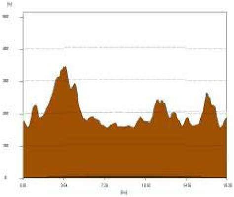 There Is No Line Of Sight Between Fei Stu Building And Given Point In