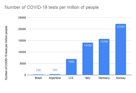 Stopping Covid 19 With Misleading Graphs By Nikita Kotsehub Tds