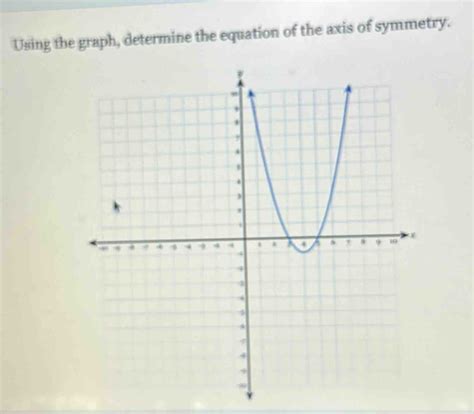 using the graph determine the equation of the axis of symmetry [algebra]