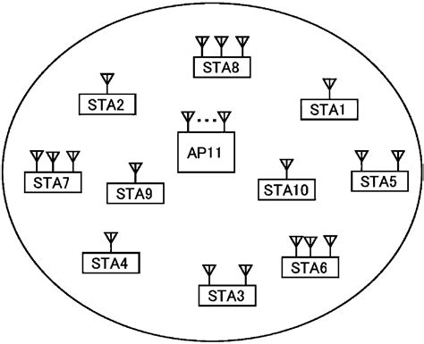 Wireless Communication Device And Wireless Communication Method Eureka Patsnap