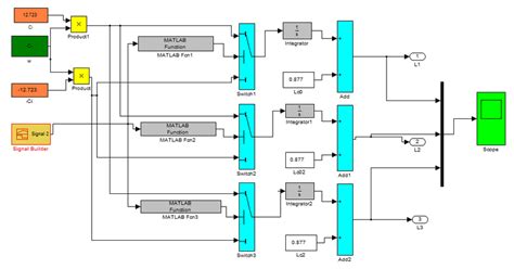 Simulink Model Of The Inductance Download Scientific Diagram