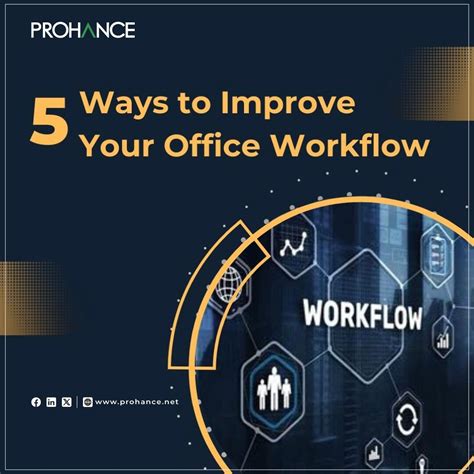 Prohance On Linkedin Futureofwork Workflowmanagement Productivity