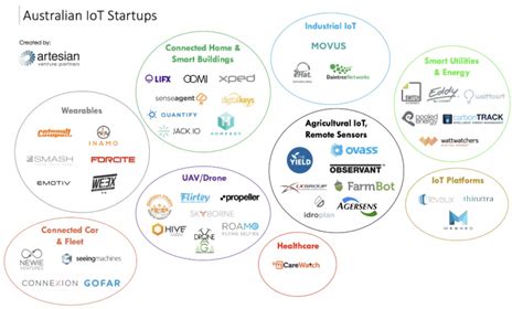 The Definitive Guide To Determining Iot App Development Cost