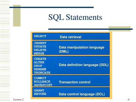 PPT Lecture SQL DDL DML PowerPoint Presentation Free Download ID