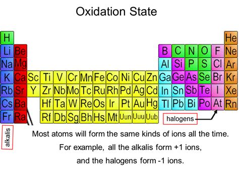 Charged Atoms Ions