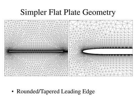 Ppt Revisiting The Least Squares Procedure For Gradient
