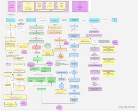 How To Write A Simple Version Of Mybatis Framework Moment For Technology