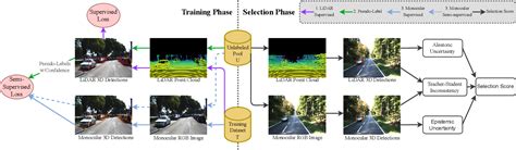 Figure 3 From Monocular 3d Object Detection With Lidar Guided Semi