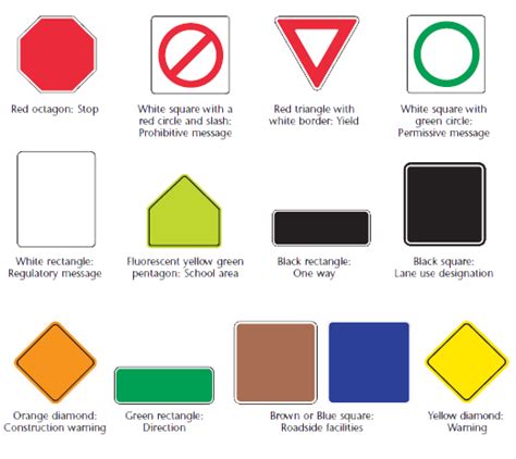 Regulatory Sign Shape Divided Highway Regulatory Sign Meaning Color