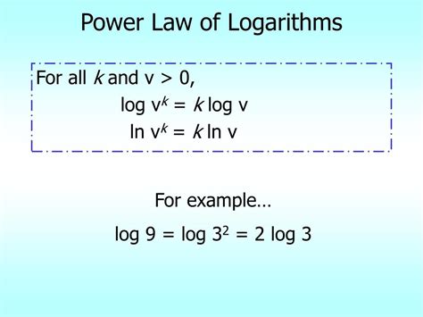 PPT Properties And Laws Of Logarithms PowerPoint Presentation Free Download ID