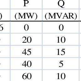 Line Cable Data IEEE Bus System Download Scientific Diagram
