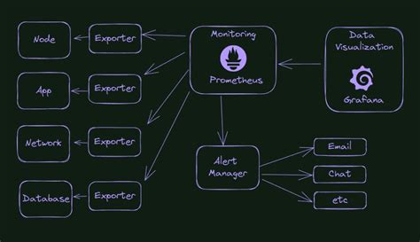 kubernetes monitoring prometheus and grafana wefactorit