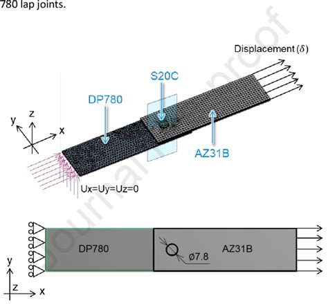 Finite Element Modeling And Boundary Condition For The Fracture Mode