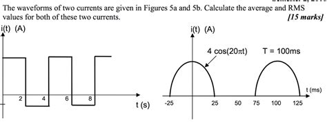 solved the waveforms of two currents are given in figures 5a