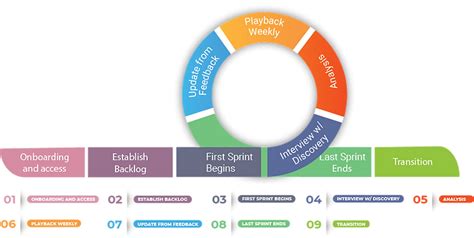 SYSTEM IMPLEMENTATION RJ Reliance
