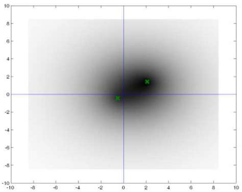 Example Of Spatial Interaction Image Download Scientific Diagram