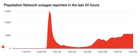 Playstation Network Outage Live Updates Psn Is Back And Compensation