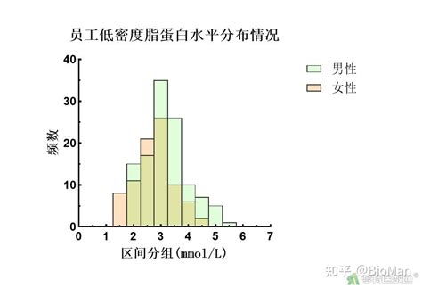 graphpad prism xy表图形绘制——模拟直方图 知乎