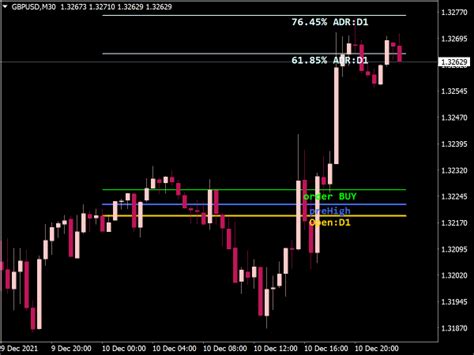 Stop Loss (SL) & Take Profit (TP) Indicator ⋆ Top MT4 Indicators (.mq4 or .ex4) ⋆ Best ...