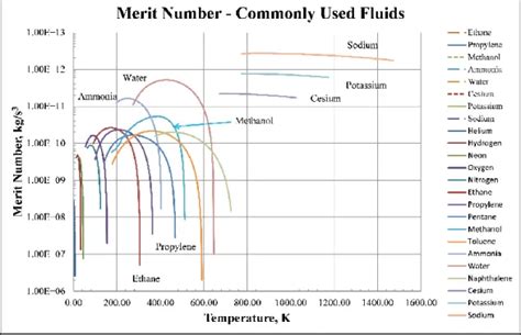 Characteristics Of A Closed Loop Pulsating Heat Pipe Clphp For
