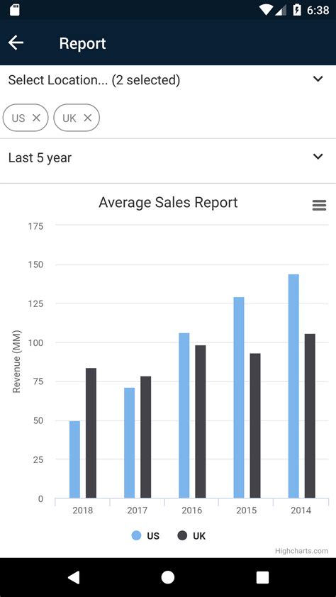 Open Chart In Full Screen Landscape Issue TradingPal React Native Highcharts GitHub