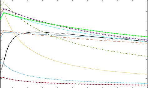 ssim versus variance comparison of different filters with proposed