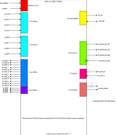 Refresh Of The Fpga Iic Hygro Tester Timothy Stotts Contributions And Examples
