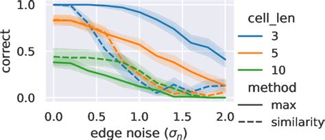 Figure 1 From Representing Edge Flows On Graphs Via Sparse Cell Complexes Semantic Scholar