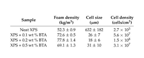 Expanded Polystyrene Density How It Affects Strength And Durability