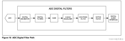 Stm32h743vit6使用stm32cubemx通过i2s驱动wm8978（2）stm32h743 I2s Csdn博客