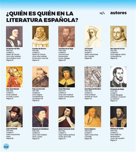 Mi Rincón Literario Índice De Autores