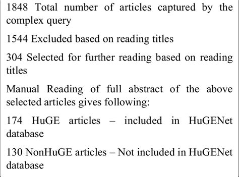 Distribution Of Pubmed Articles Retrieved Using The Complex Query Download Scientific Diagram