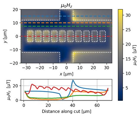 Terminal Currents — Superscreen Documentation