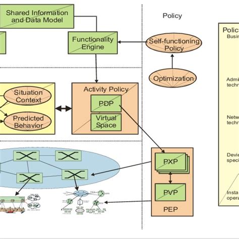 proposed autonomic architecture download scientific diagram